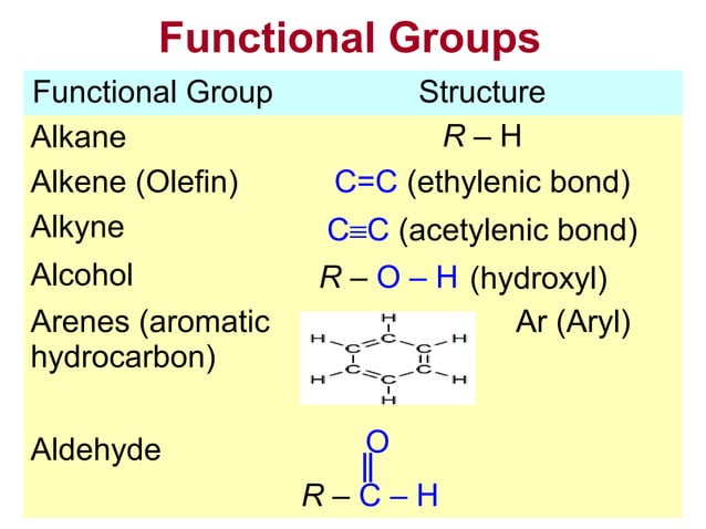 Chapter 1 introduction to organic chemistry | PPT