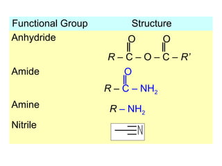 Chapter 1 introduction to organic chemistry | PPT