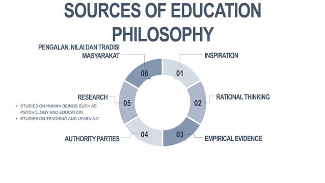 CHAPTER 1 INTRODUCTION TO PHILOSPHY.pptx | Religion & Spirituality