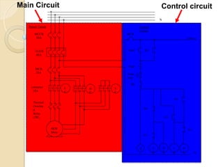 Chapter 1- Introduction For PLC. Suitable for Diploma Students | PPT
