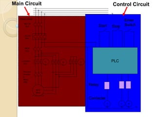 Chapter 1- Introduction For PLC. Suitable for Diploma Students | PPT