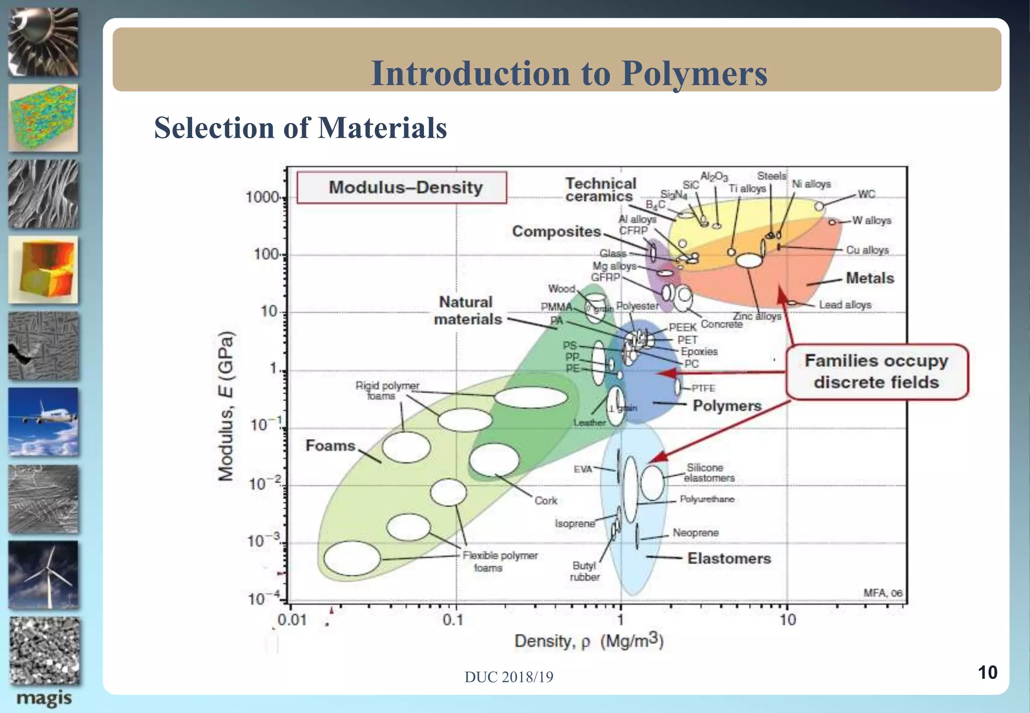 Chapter 1 introduction to polymers | PPT