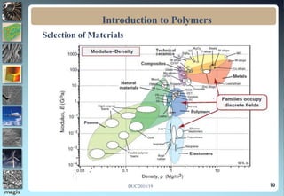 Chapter 1 introduction to polymers | PPT