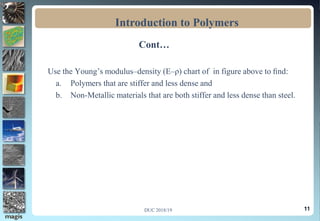 Chapter 1 introduction to polymers | PPT