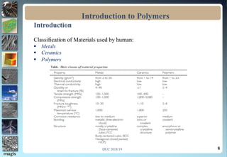 Chapter 1 introduction to polymers | PPT