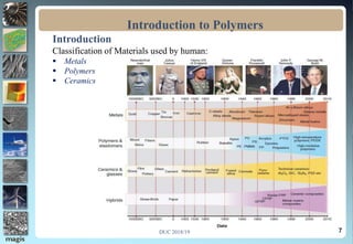 Chapter 1 introduction to polymers | PPT