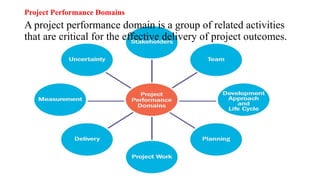 Chapter 1 Introduction to project management.pptx