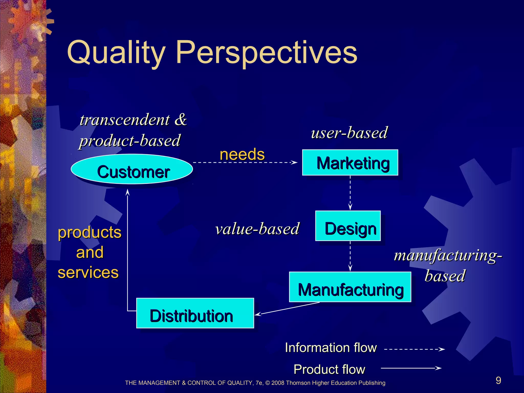 Chapter 1 TQM Introduction to Quality | PPT