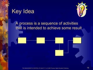 Chapter 1 TQM Introduction to Quality | PPT