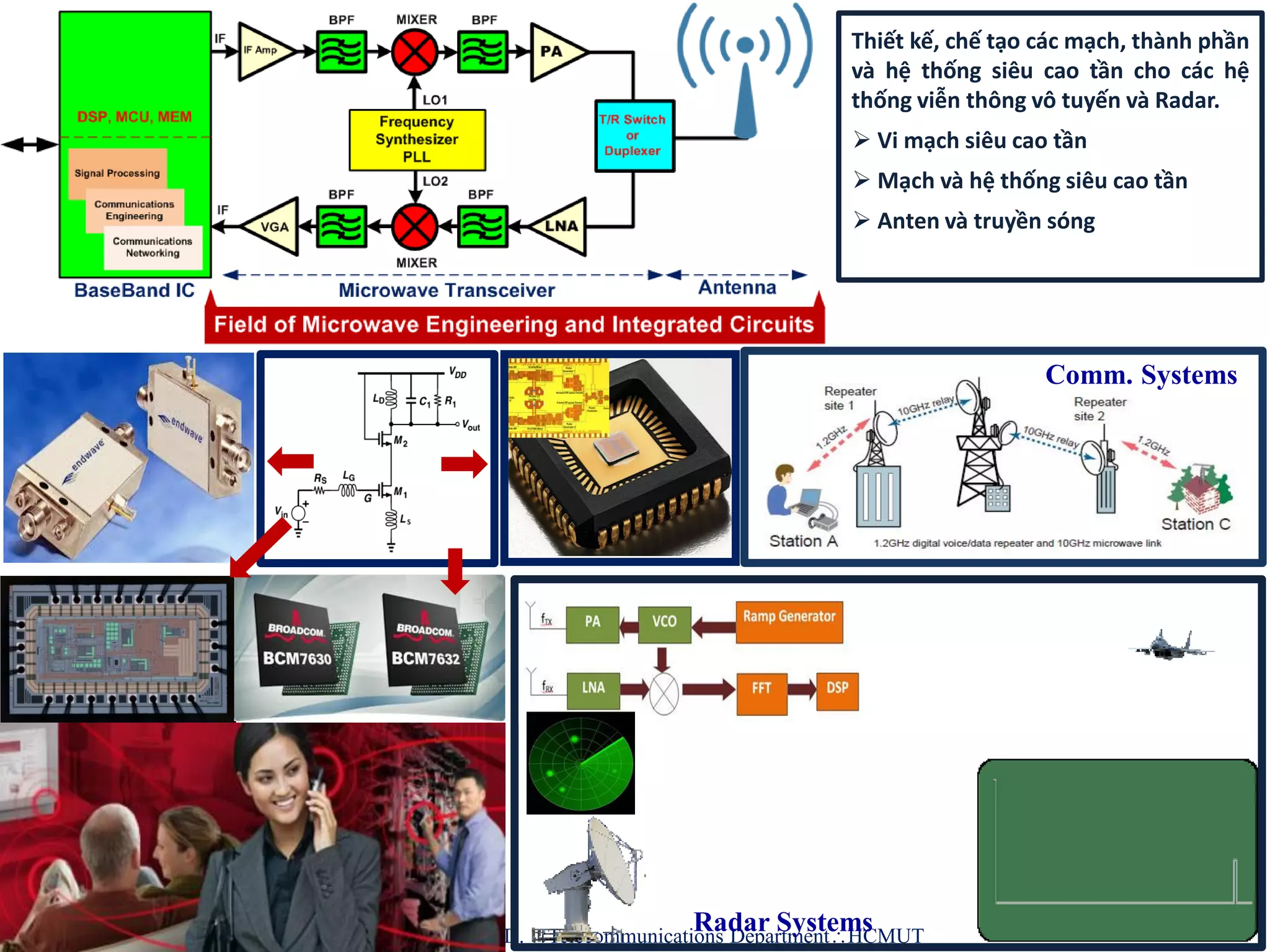 Chapter 1 introduction to radio communication systems | PDF