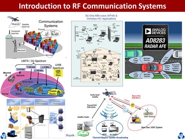 Chapter 1 introduction to radio communication systems