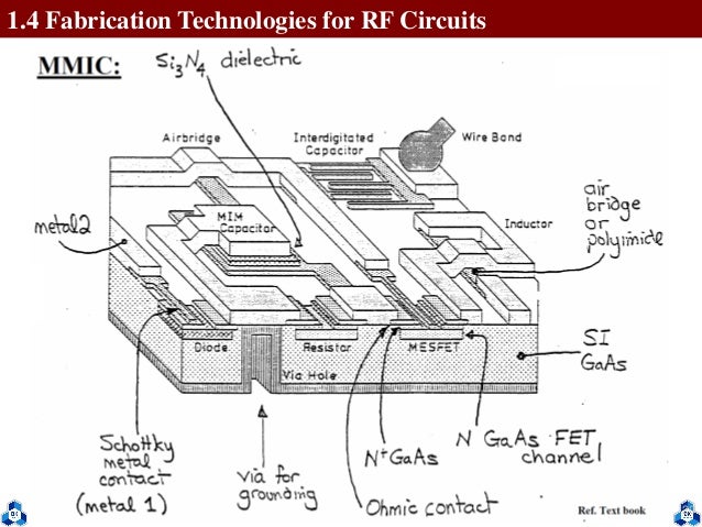 Chapter 1 introduction to radio communication systems