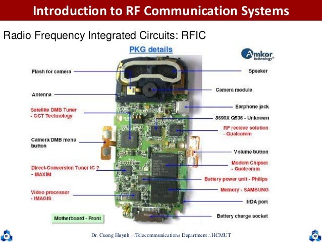 Chapter 1 introduction to radio communication systems