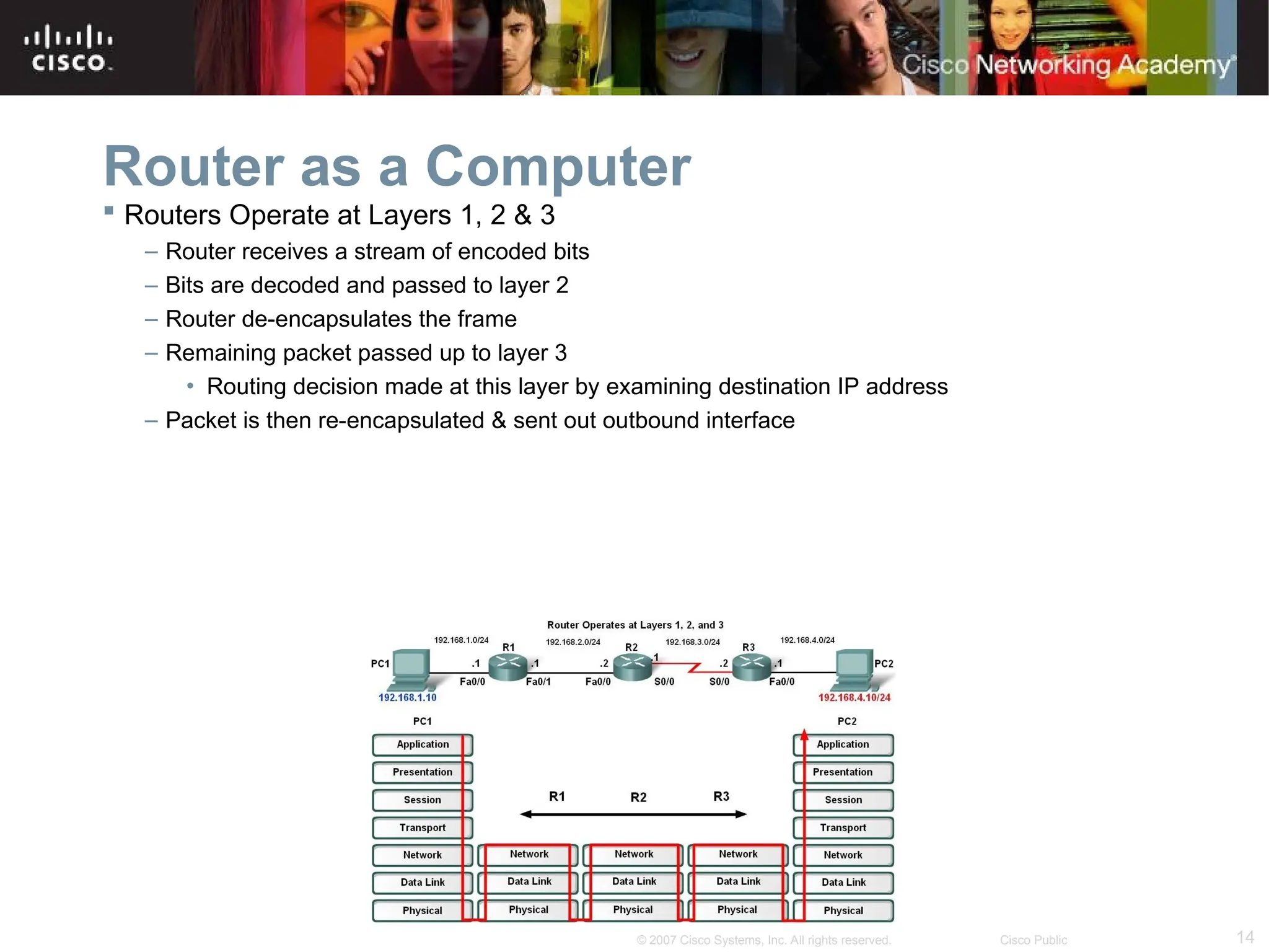 Chapter_1_Introduction to Routing and Packet Forwarding.ppt