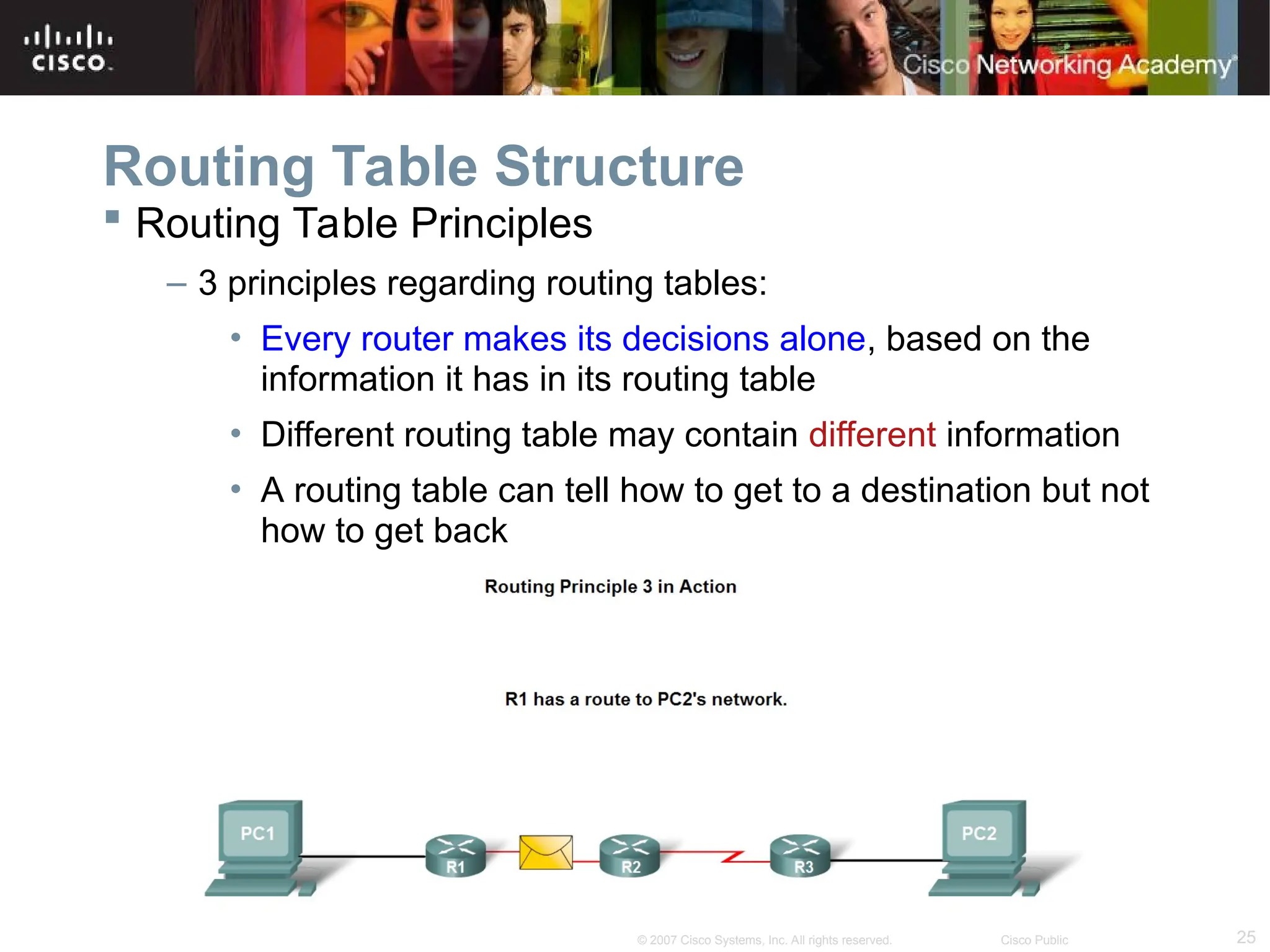 Chapter_1_Introduction to Routing and Packet Forwarding.ppt