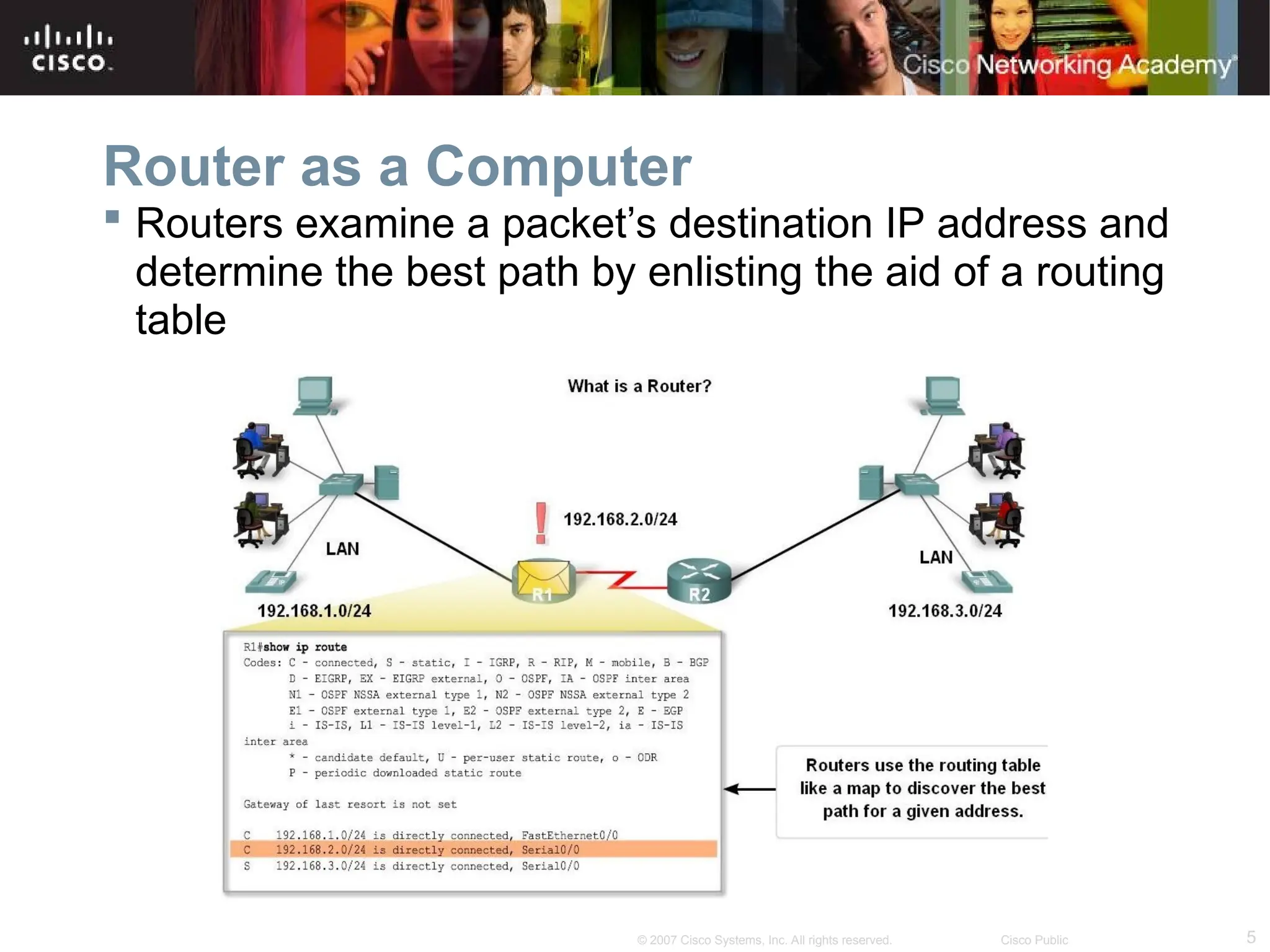 Chapter_1_Introduction to Routing and Packet Forwarding.ppt