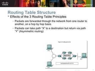 Chapter_1_Introduction to Routing and Packet Forwarding.ppt