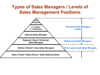 Chapter 1 introduction to sales and distribution management | PPT