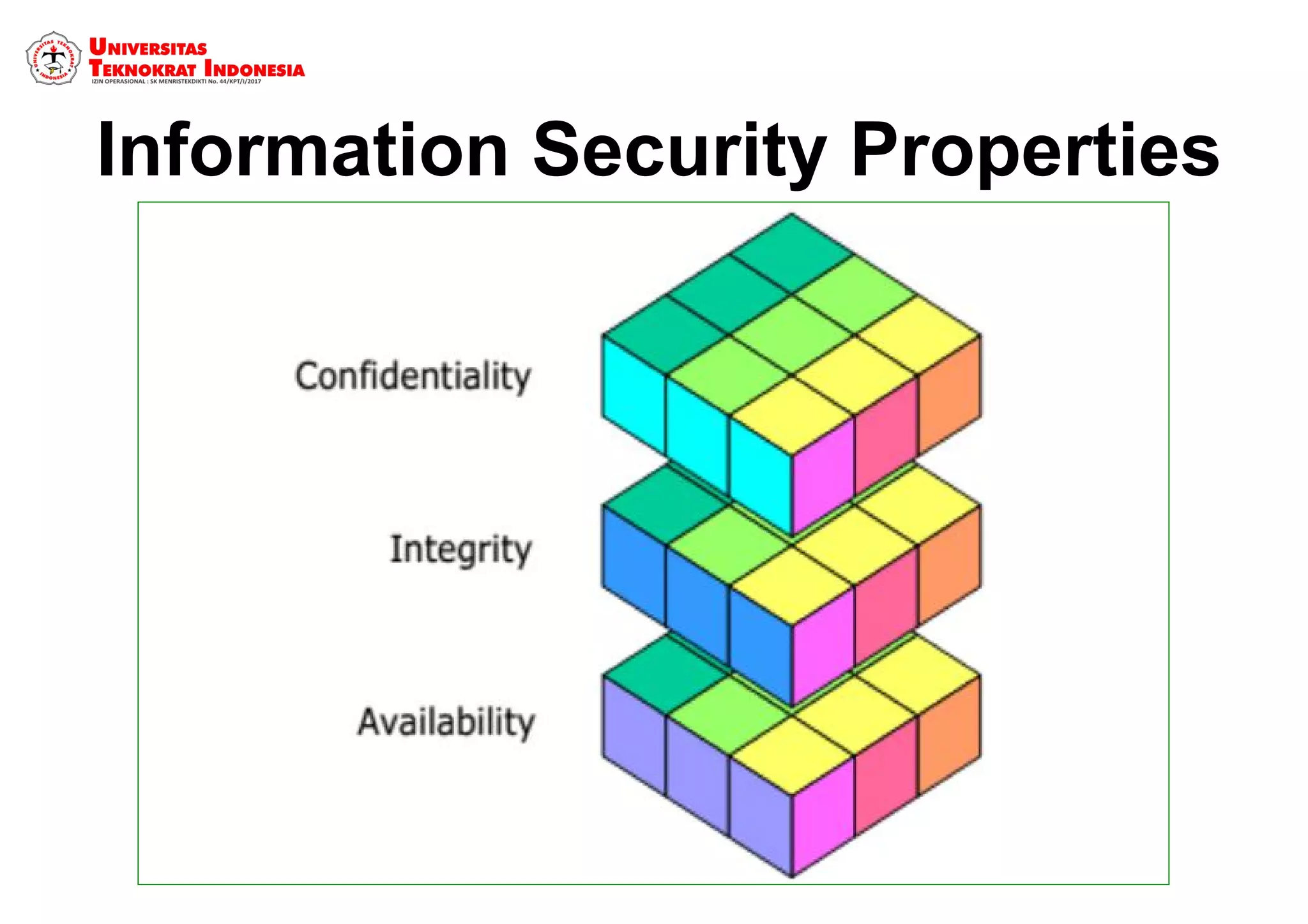 Chapter 1 introduction to security | PPT