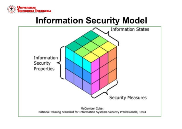 Chapter 1 introduction to security | PPT