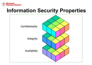 Chapter 1 introduction to security | PPT