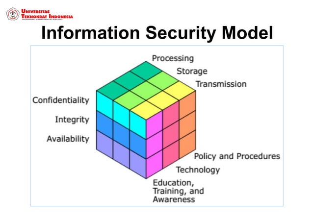 Chapter 1 introduction to security | PPT
