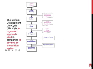 Chapter 10 Introduction to Arkham Asylum.pptx