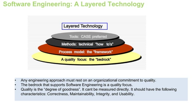 Chapter 1 Introduction to Software Engineering and Process Models.pdf