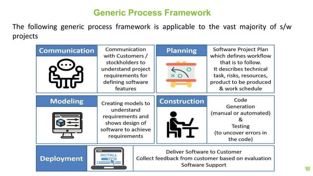 Chapter 1 Introduction to Software Engineering and Process Models.pdf