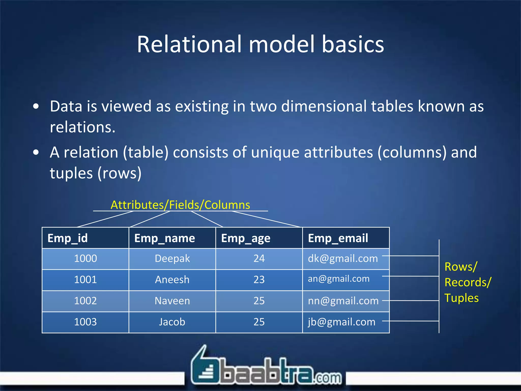 Chapter 1 Introduction To Sql Server Pptx Databases Computer