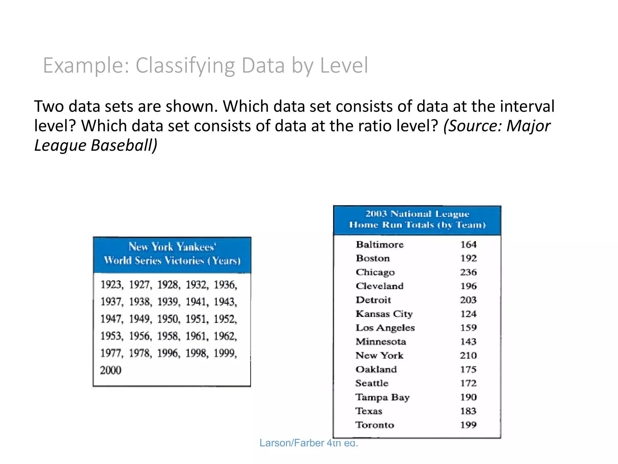 Chapter 1 introduction to statistics | PDF