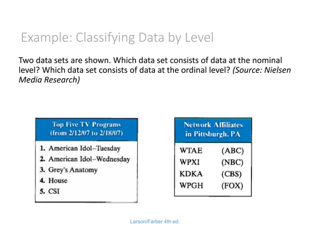 Chapter 1 introduction to statistics | PDF | Science