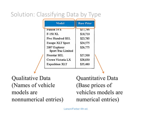 Chapter 1 Introduction To Statistics