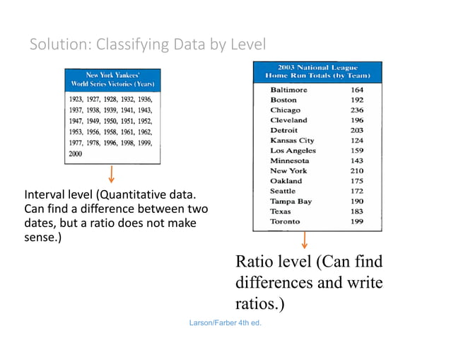 Chapter 1 introduction to statistics