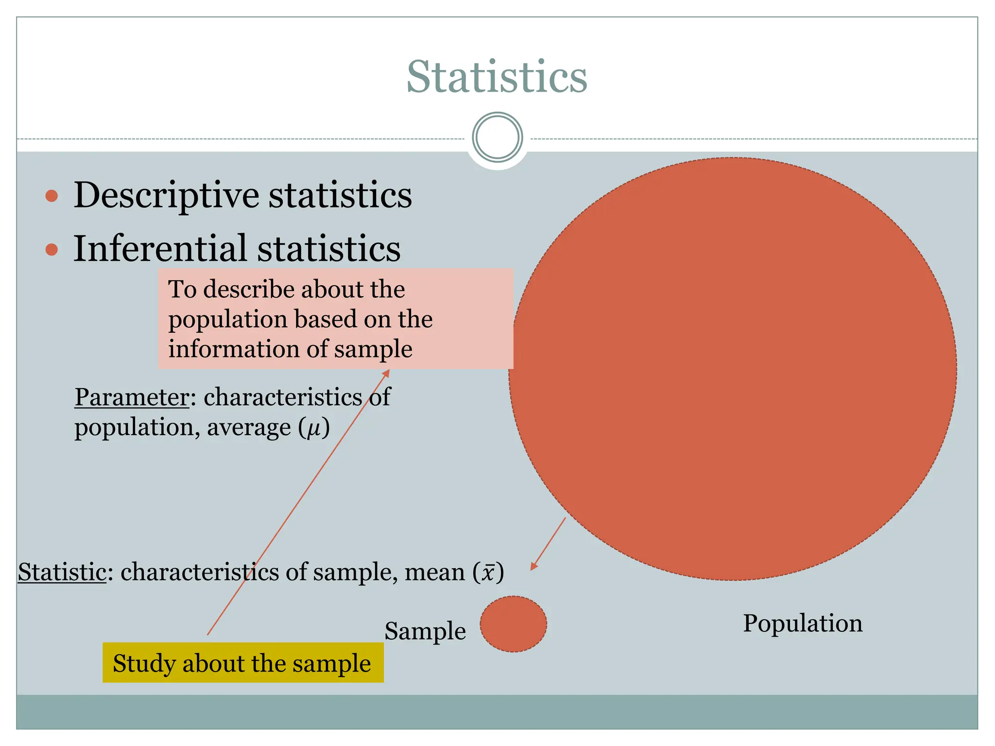 Chapter 1 Introduction to statistics, Definitions, scope and ...