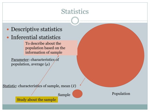 Chapter 1 Introduction to statistics, Definitions, scope and limitations.pptx