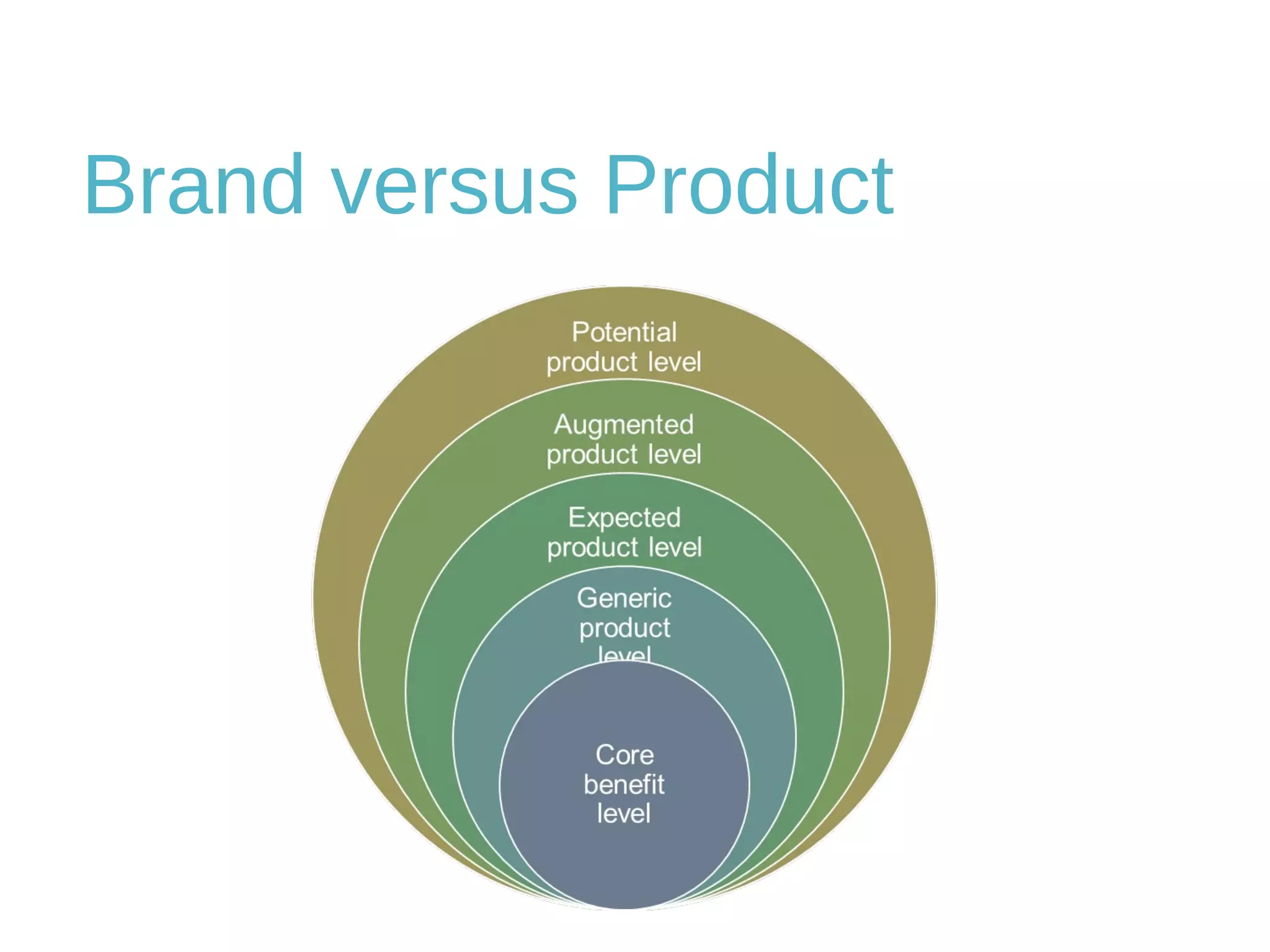 Chapter 1 (introduction to strategic brand management) | PPT