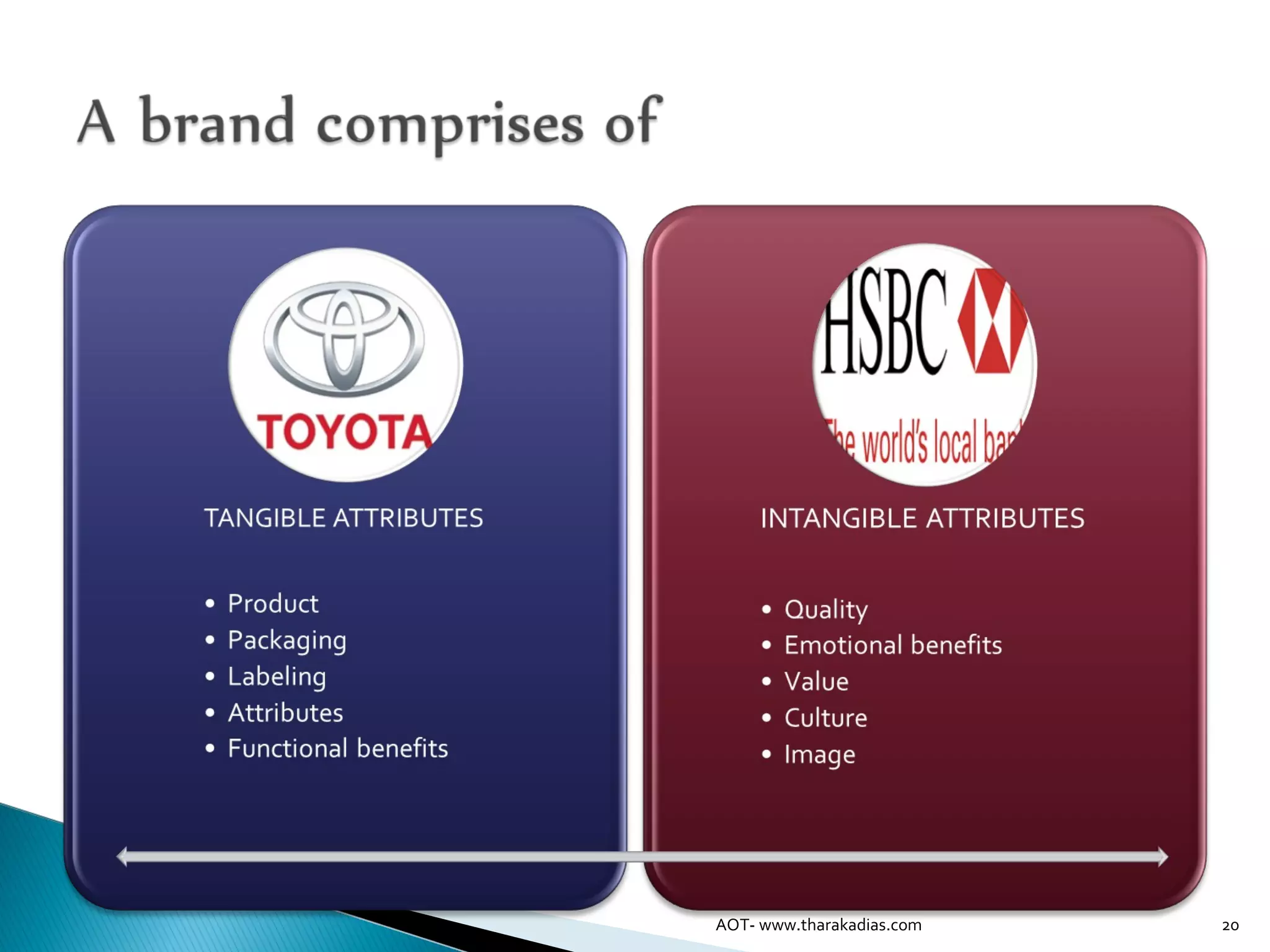 Chapter 1 (introduction to strategic brand management) | PPT