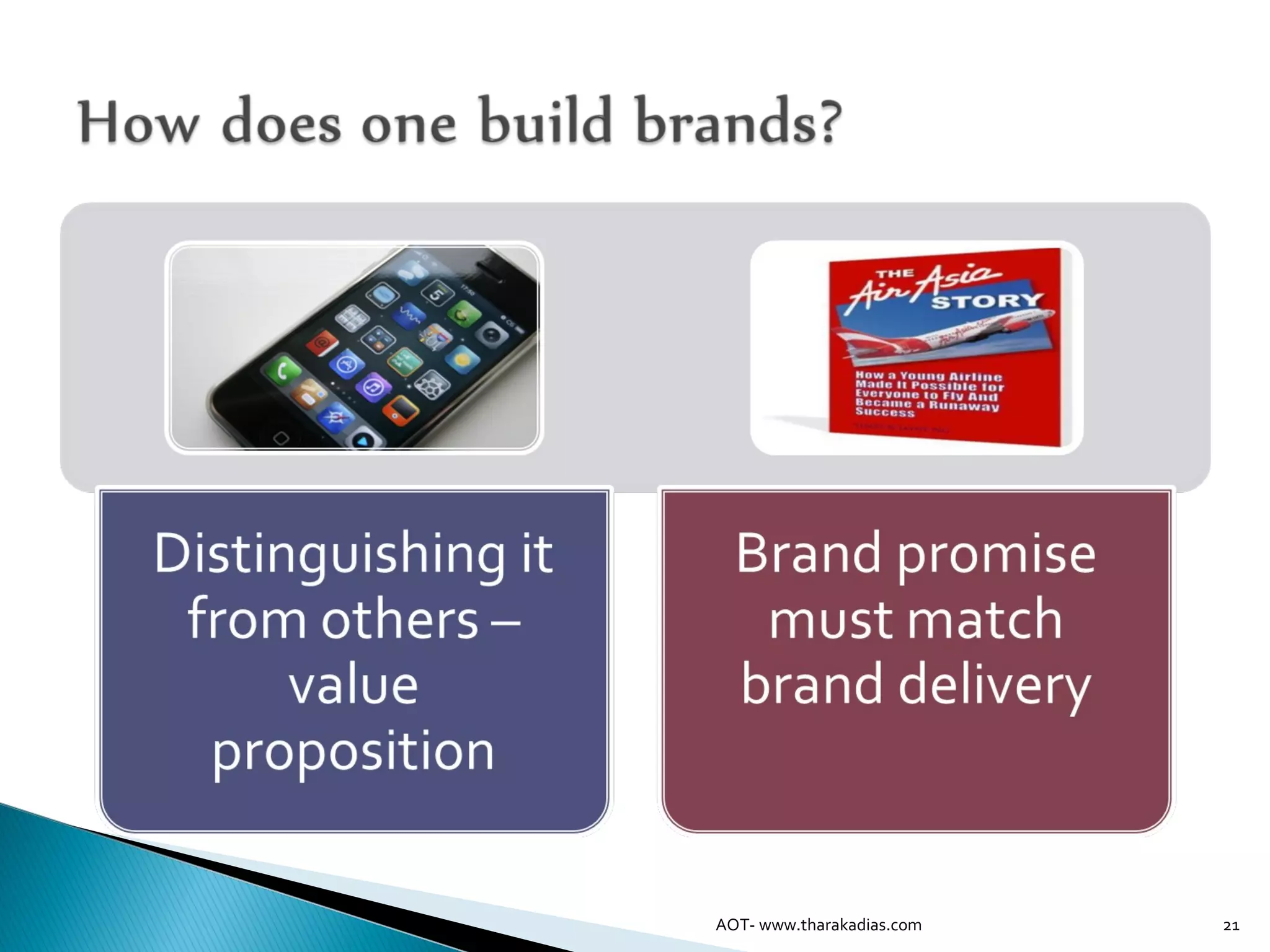 Chapter 1 (introduction to strategic brand management) | PPT