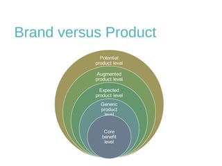Chapter 1 (introduction to strategic brand management) | PPT