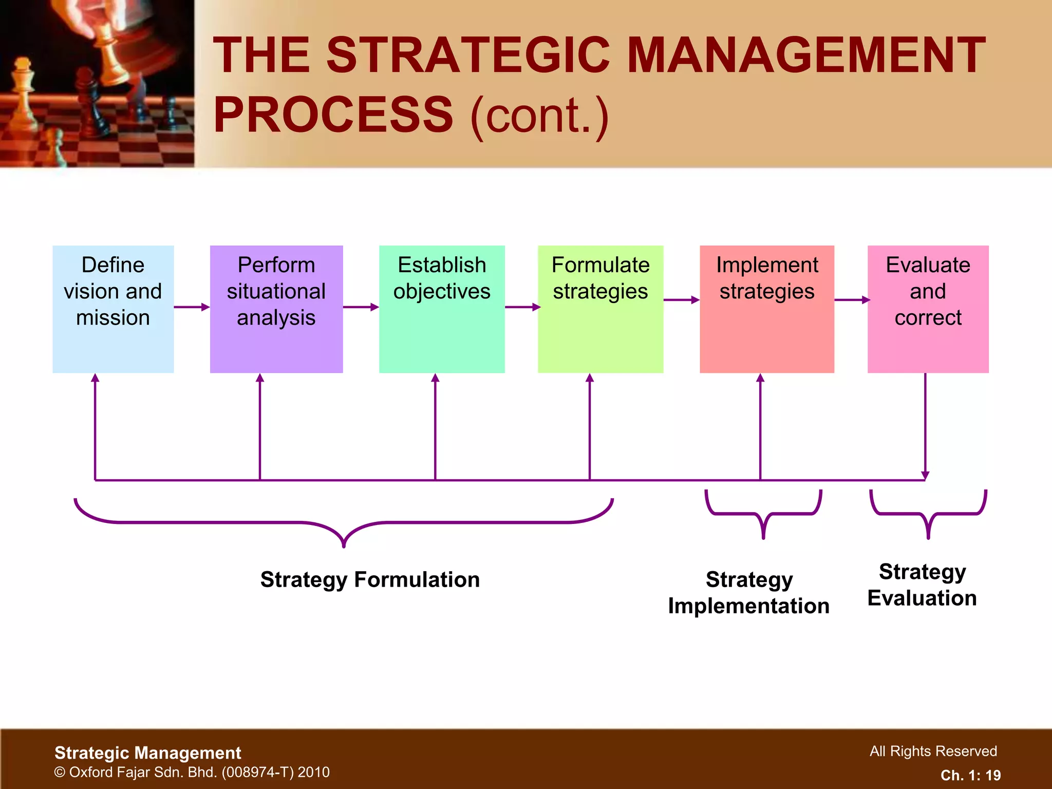 Chapter 1 Introduction to Strategic Management.ppt | Business ...