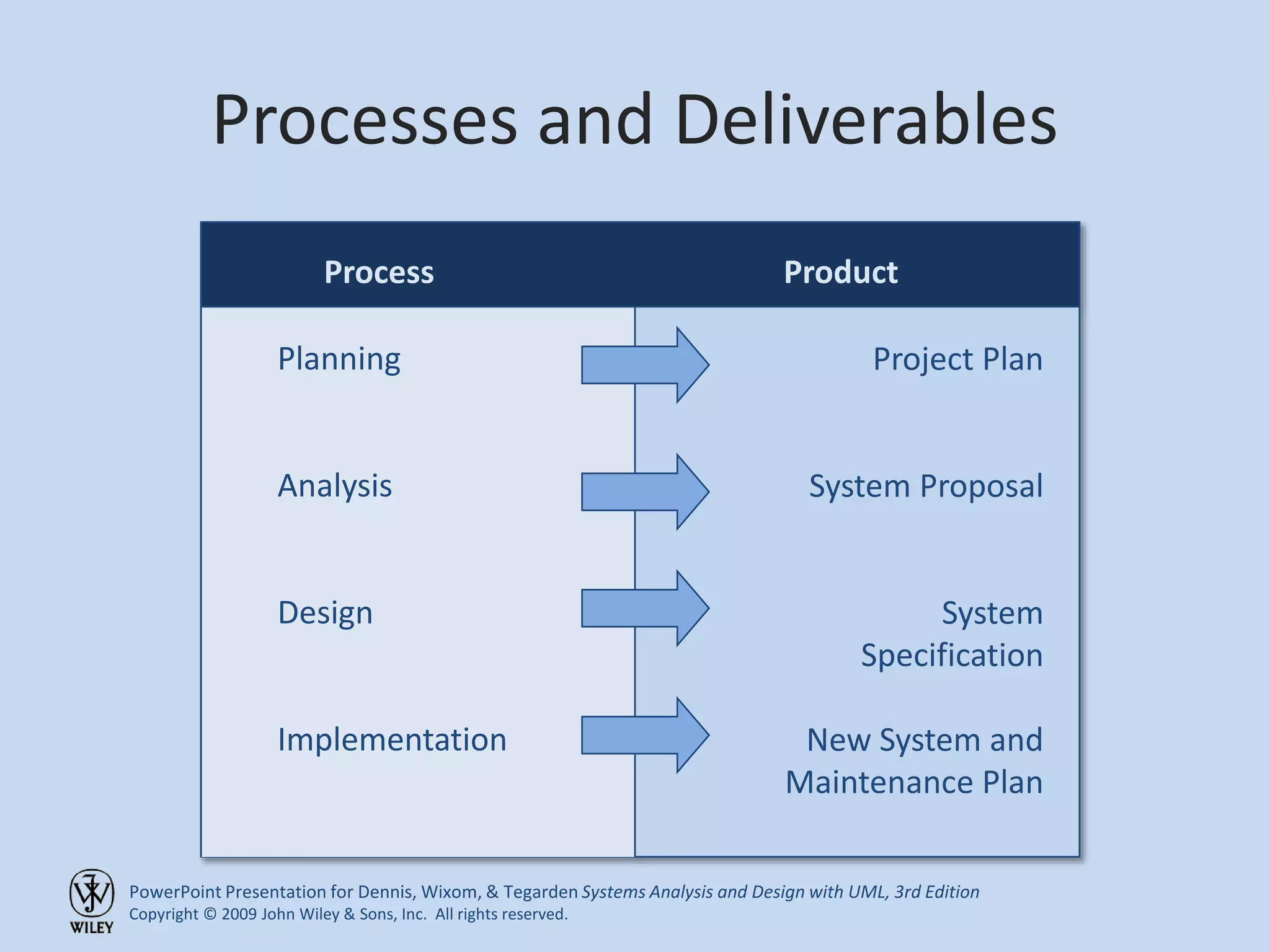 Chapter_1_Introduction_to_systems_analys.ppt