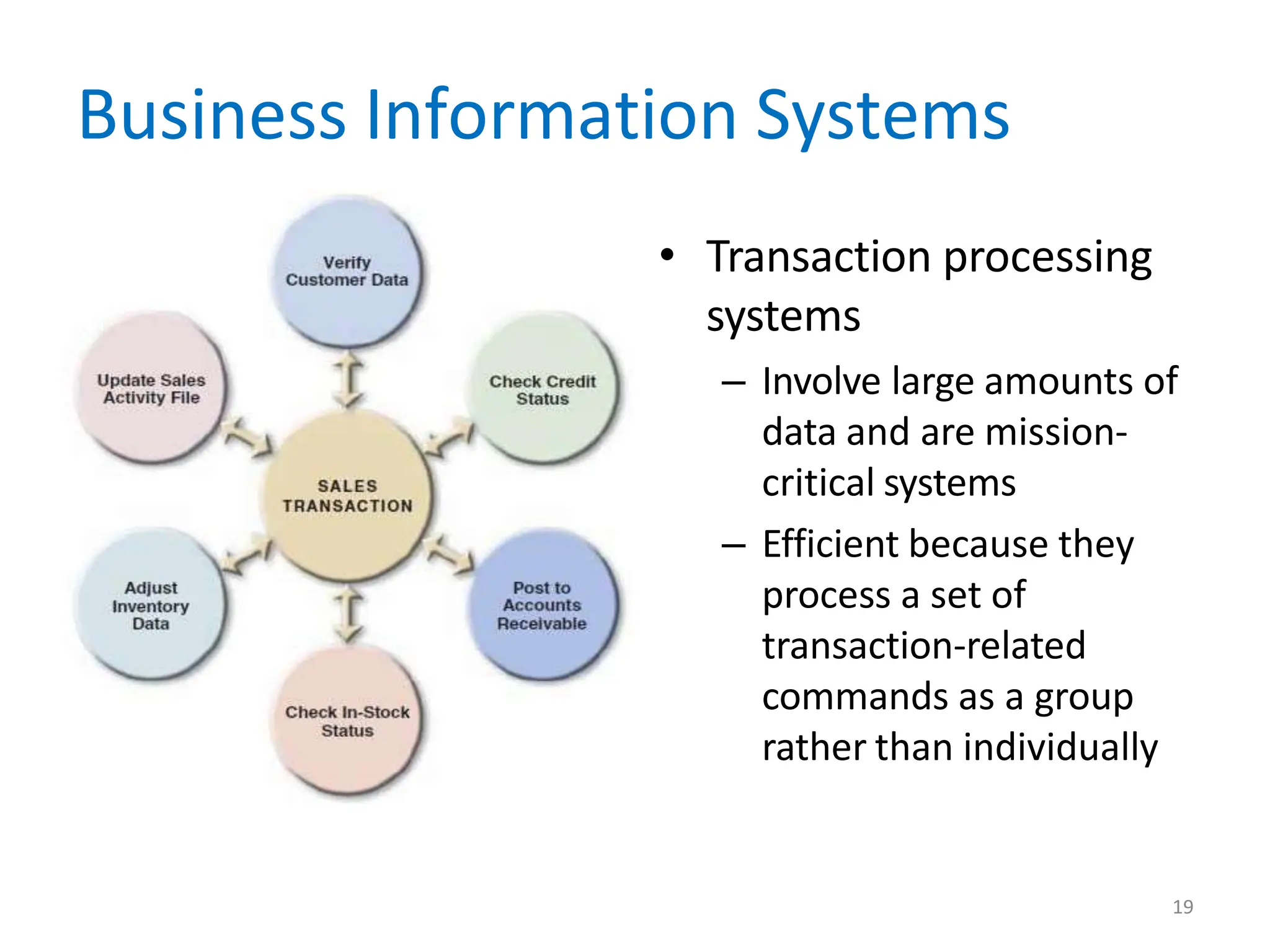 Chapter 1 Introduction to Systems Analysis and Design .pptx