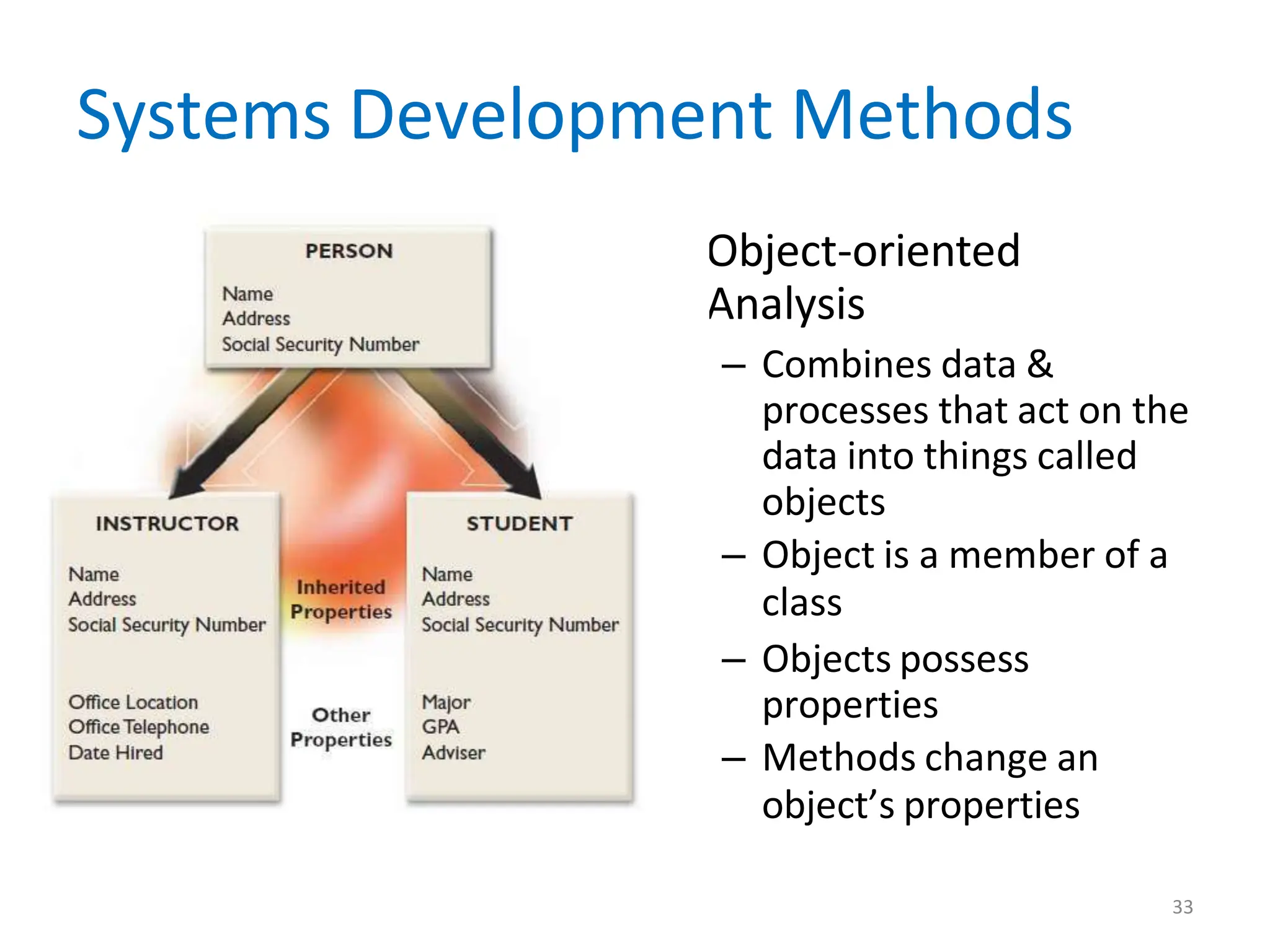 Chapter 1 Introduction to Systems Analysis and Design .pptx