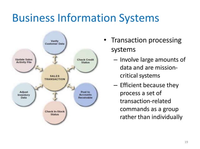 Chapter 1 Introduction to Systems Analysis and Design .pptx