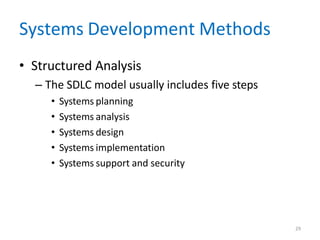 Chapter 1 Introduction to Systems Analysis and Design .pptx