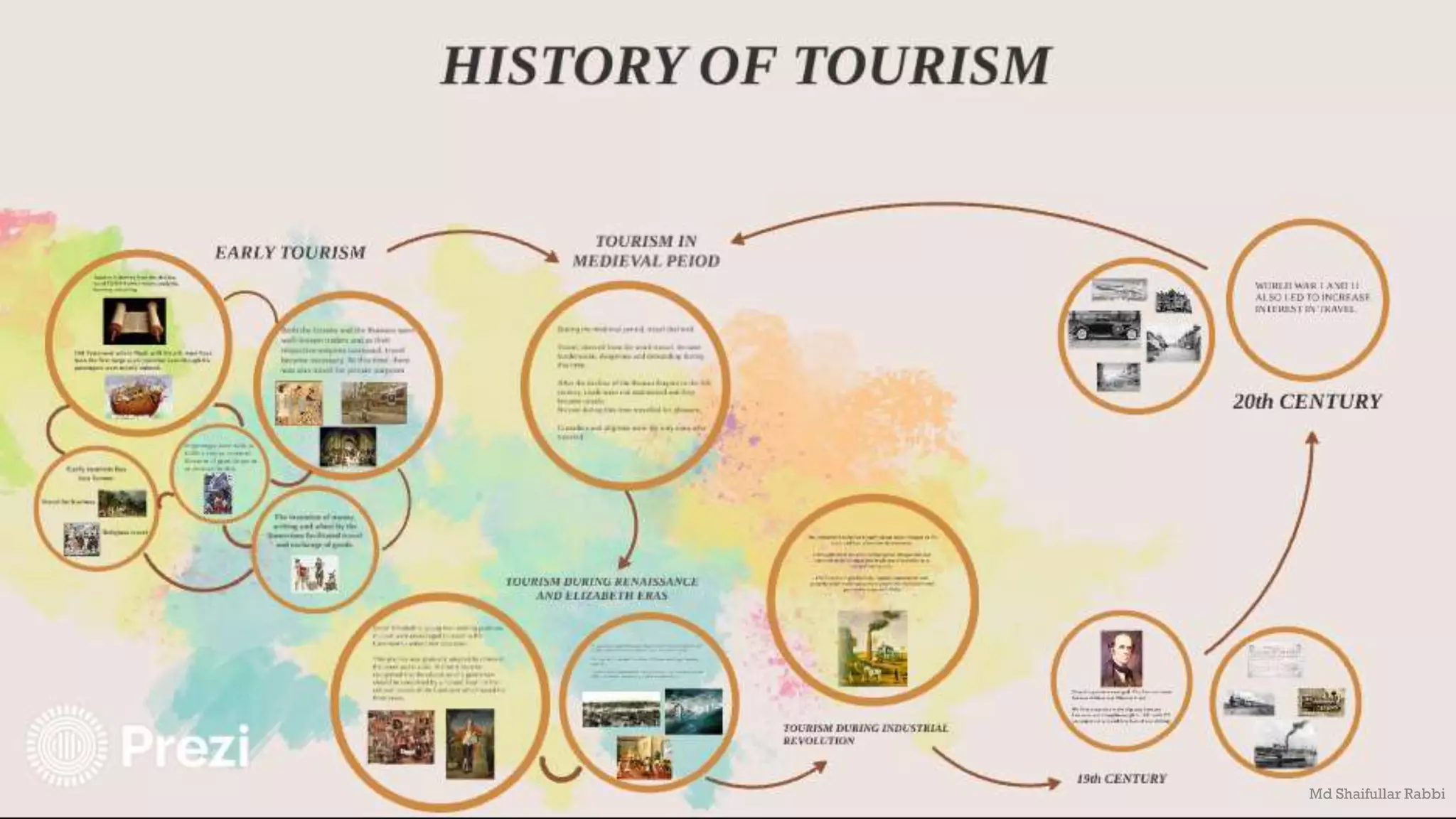 Chapter 1 : Introduction to Travel and Tourism | PPT