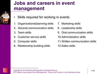 Chapter 1 Introdution to Event Management.ppt