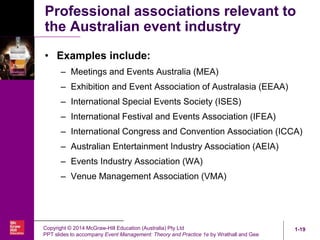 Chapter 1 Introdution to Event Management.ppt