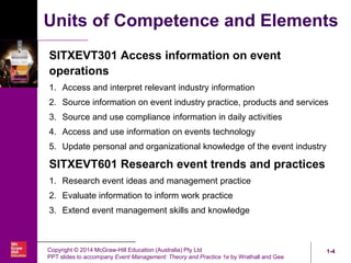 Chapter 1 Introdution to Event Management.ppt